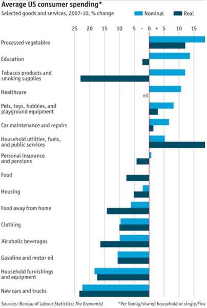 How Does Your Spending Compare? | My Financial Goals